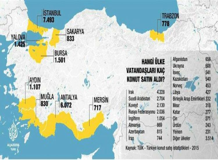2015 Property Sales Statistics of Turkey